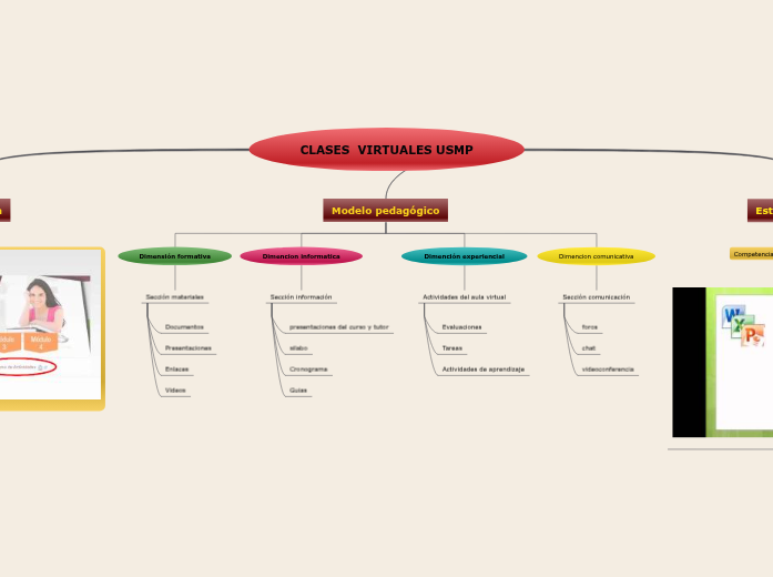 CLASES VIRTUALES - Mind Map